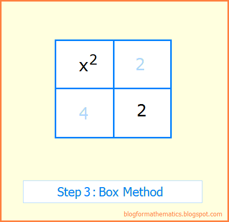The Math Blog: Box method of factoring quadratics