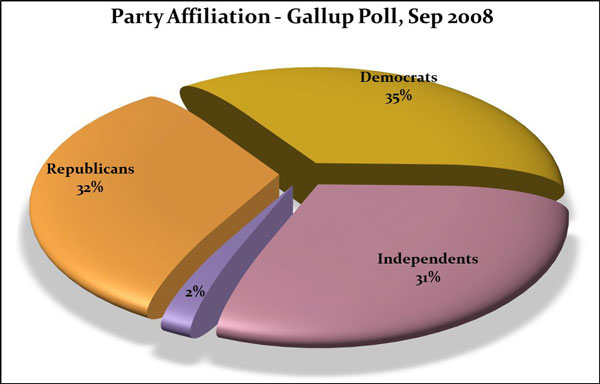 Retired--Now What?: Voters Endorse Science Addendum