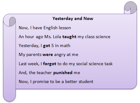 Siti Fatimah Lutfiana's Blog: English Tenses : Simple Past Tense