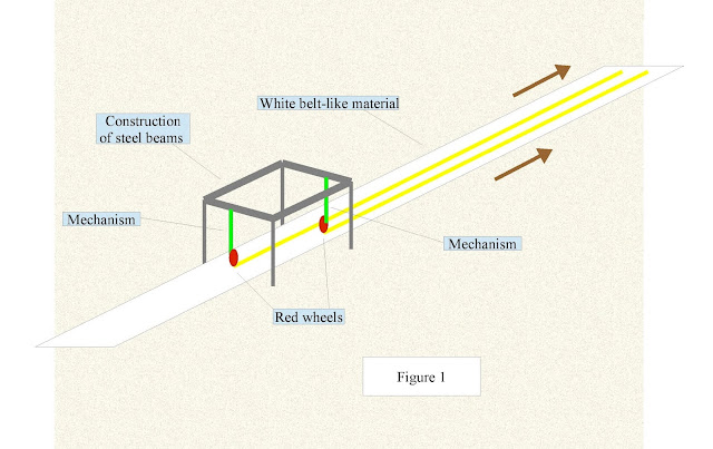 Theory of Relativity is Wrong!: .....Length contraction thought ...