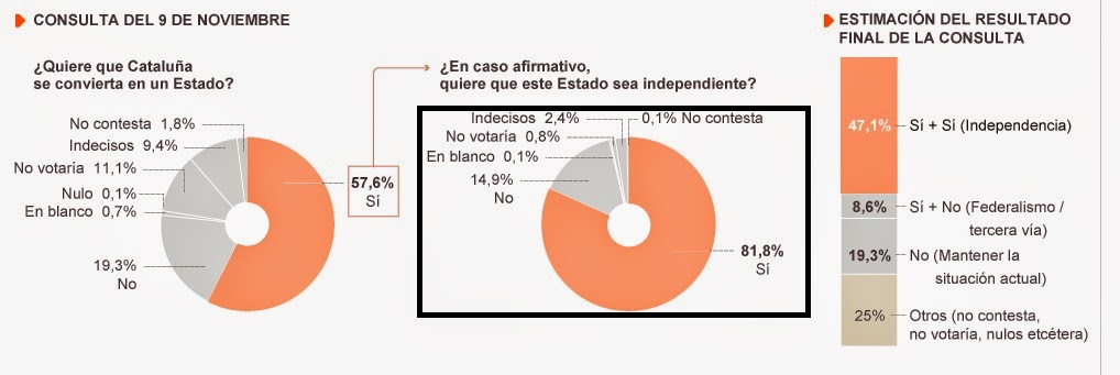 Errores Estadísticos en Prensa: Gráfico de barras mal hecho