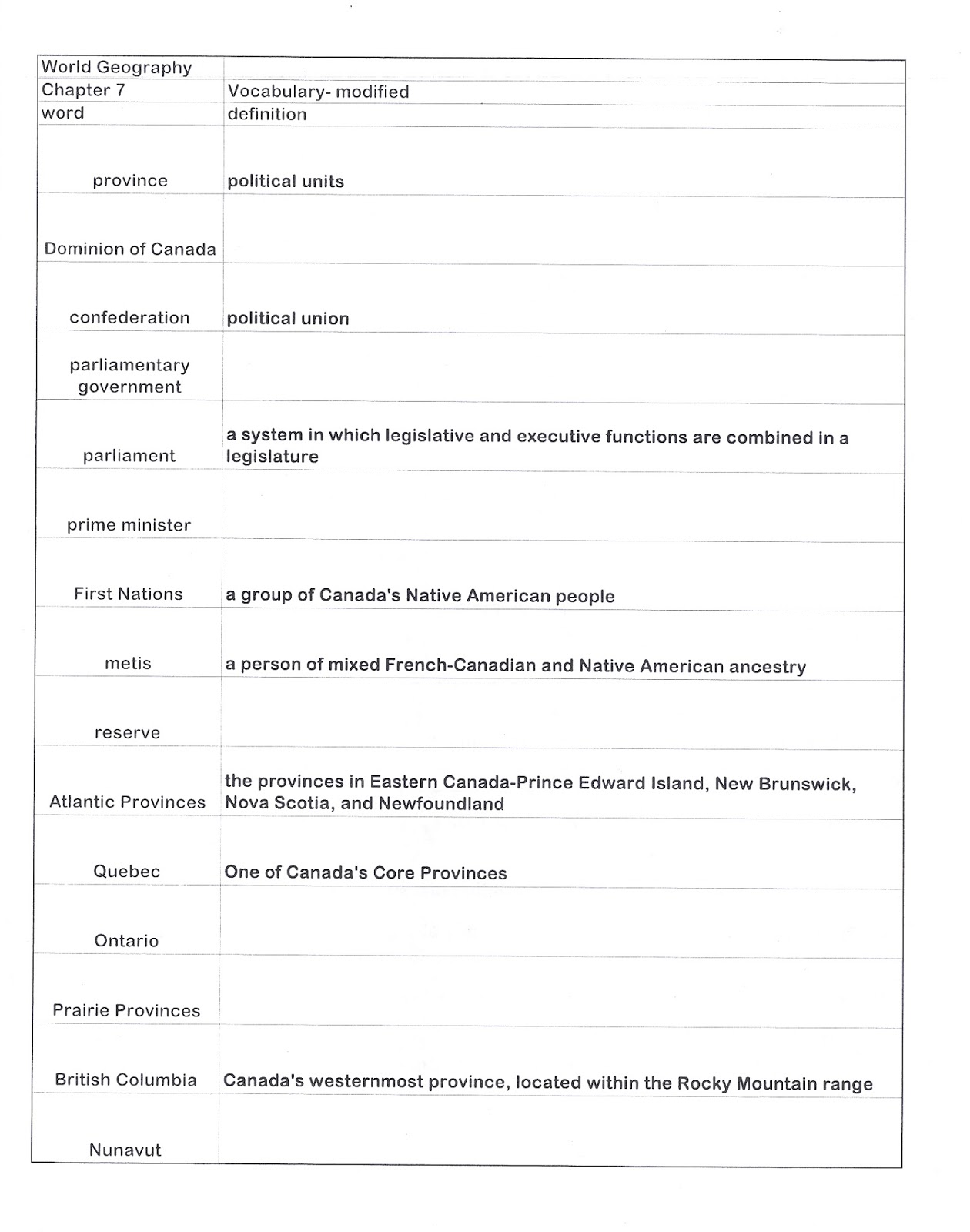 Mr. E's World Geography Page: World Geography 2020-21: Chapter 7: Human ...