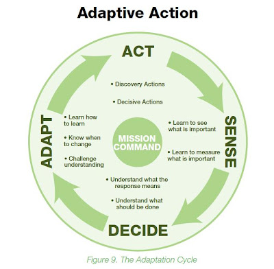Resilience and Security: Could this be the Resilience Cycle or just ...