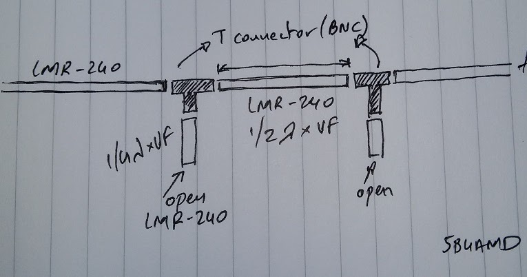 FM Band notch filter with coax cable