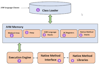 Top 5 Courses to learn JVM Internals, Memory Management, GC and ...