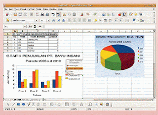 Tabel dan grafik | Citra teknologi