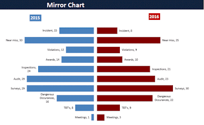 MS Excel Templates: Mirror Chart MS Excel Template