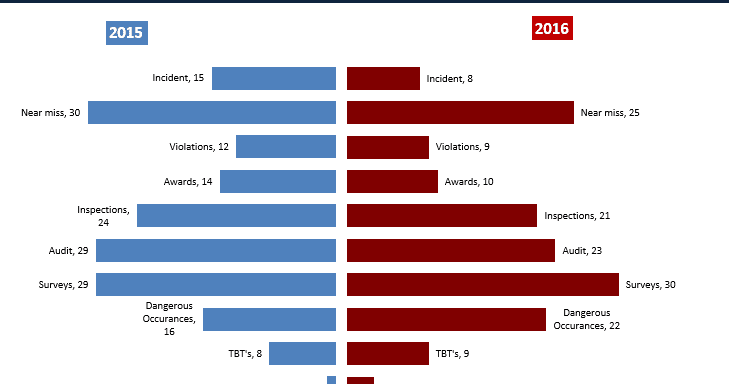 ms-excel-templates-mirror-chart-ms-excel-template