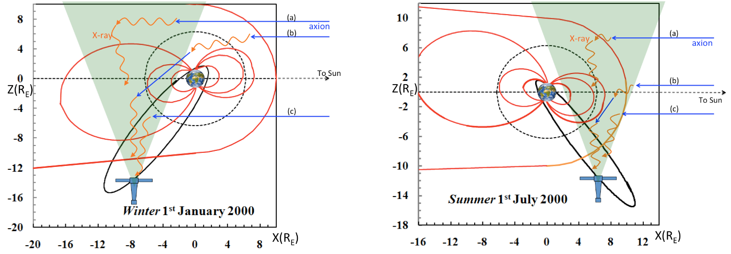 Bosoneando: ¿Materia oscura? Lávala con Axión