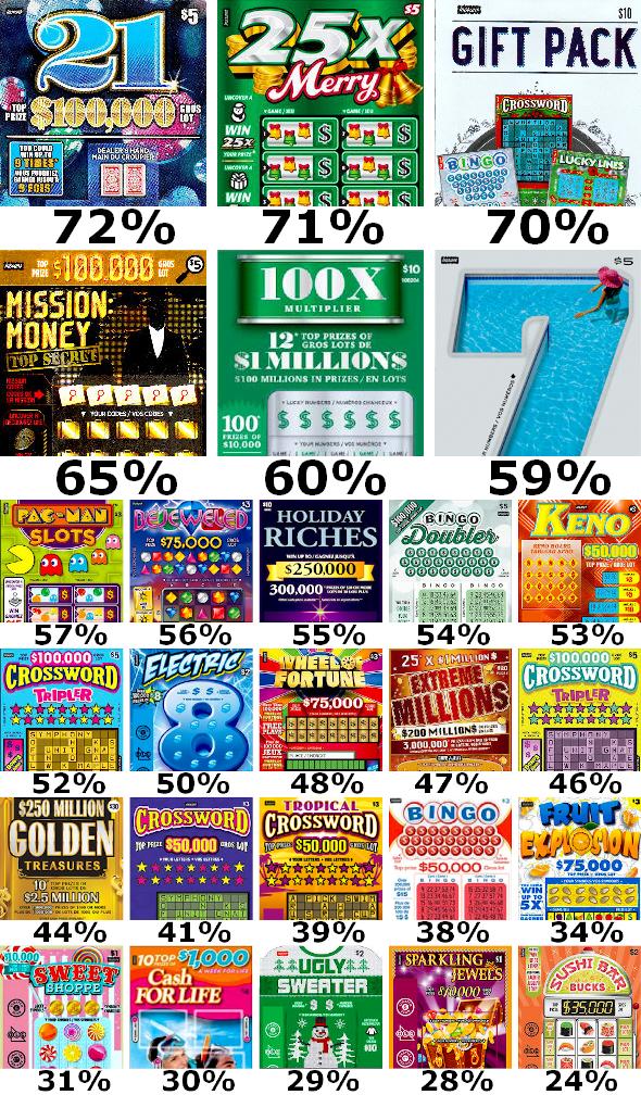 OLG Scratch Ticket Guide: 2016