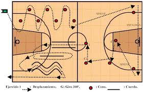 El baloncesto: Posiciones de un equipo de baloncesto
