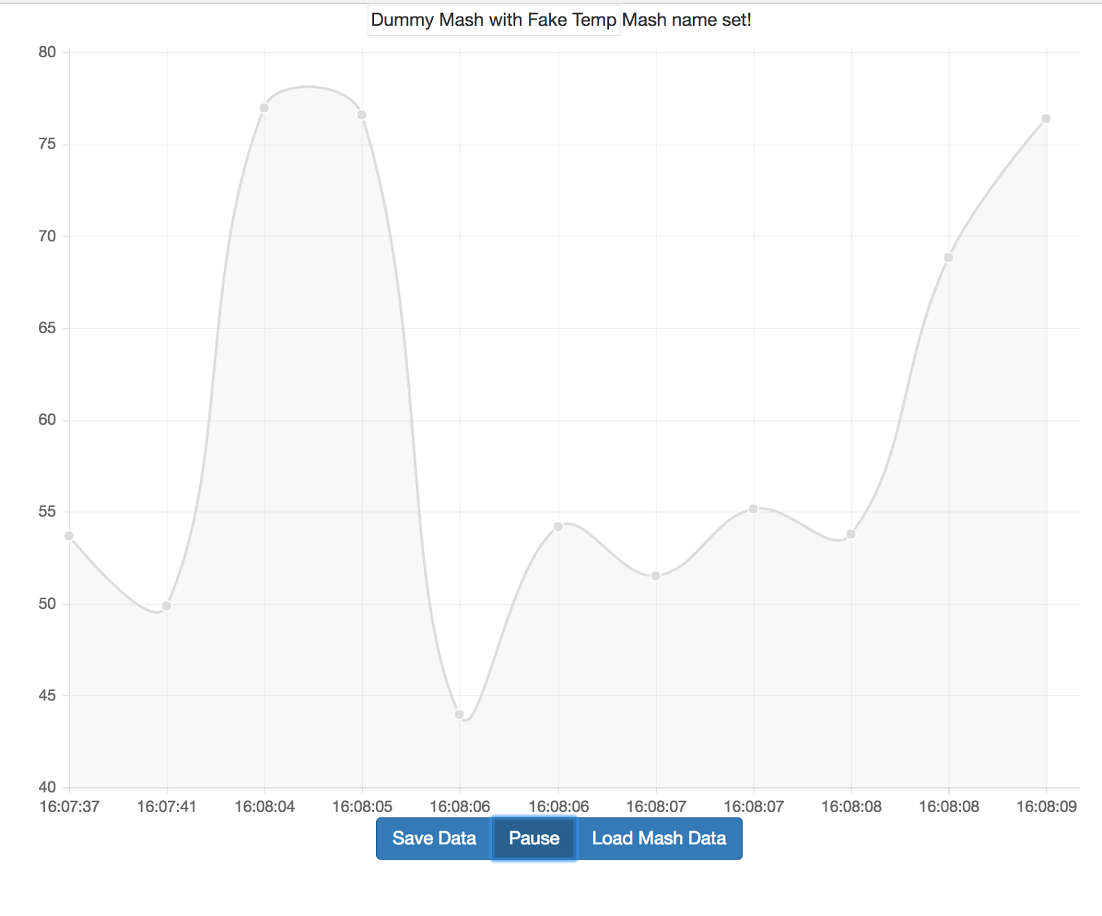 Monitoring the mash temperature