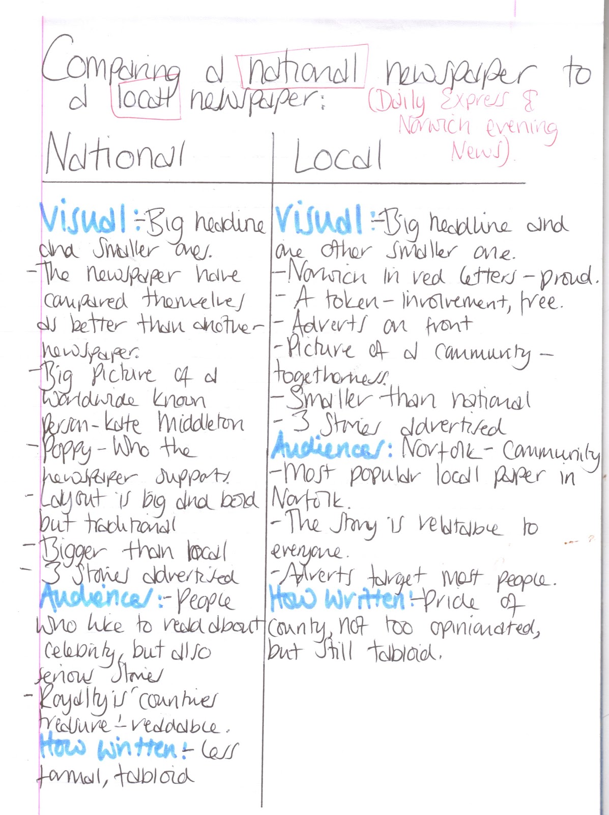 3530 Olivia Smith: Comparing a National Newspaper to a Local Newspaper