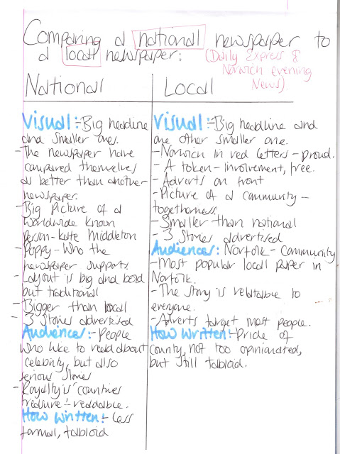 3530 Olivia Smith: Comparing a National Newspaper to a Local Newspaper