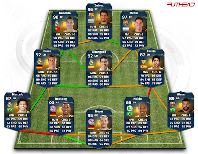The Best Fifa Teams: Team of The Season Team!