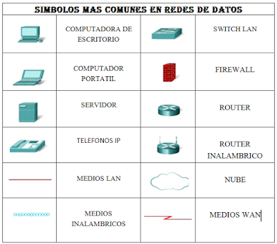 dispositivos