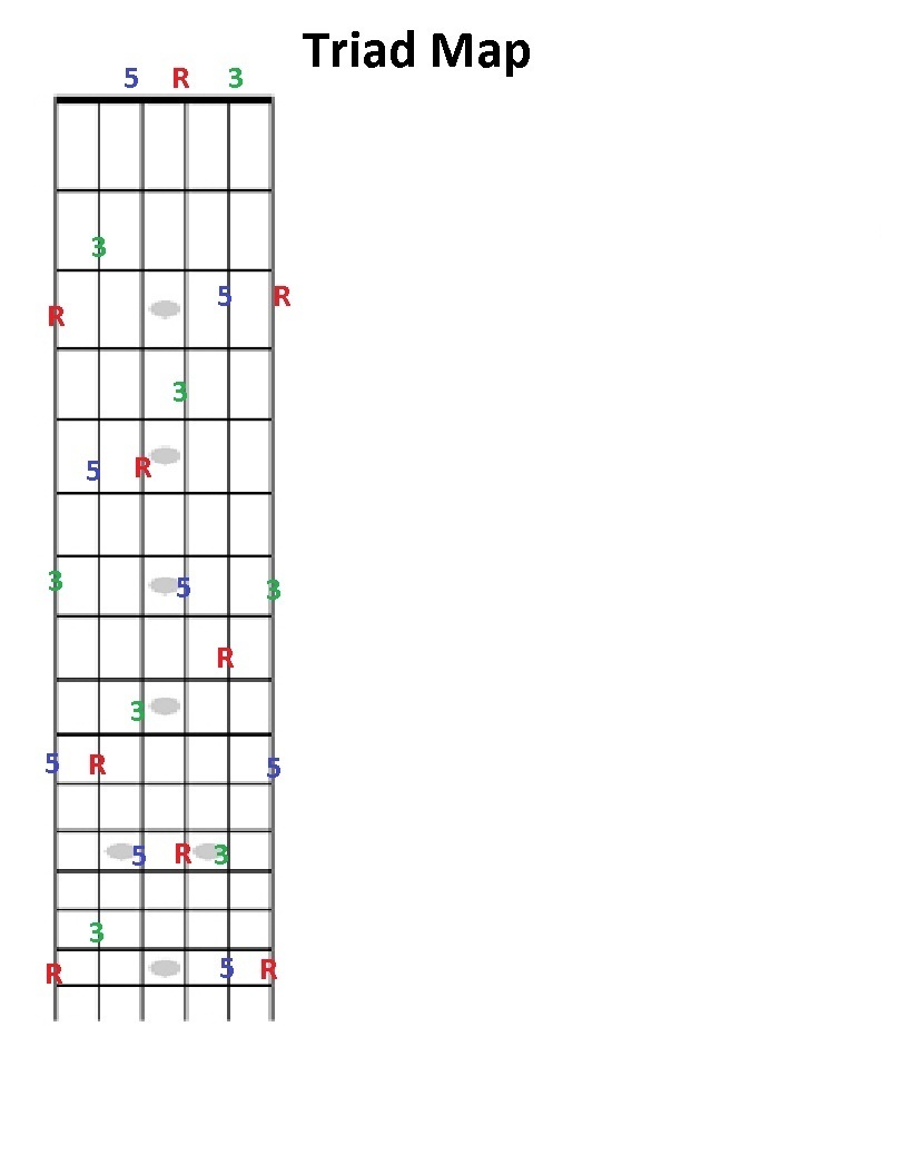 Jazz Guitar Woodshed: Deriving major scales from the triad map