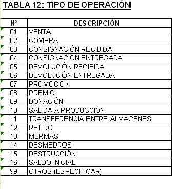 METODOLOGIA CONTABLE: 19 mar 2011