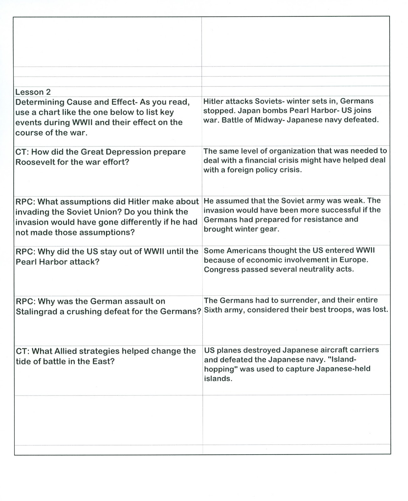 Mr. E's World History Page: World History 2021- Chapter 30: World War ...