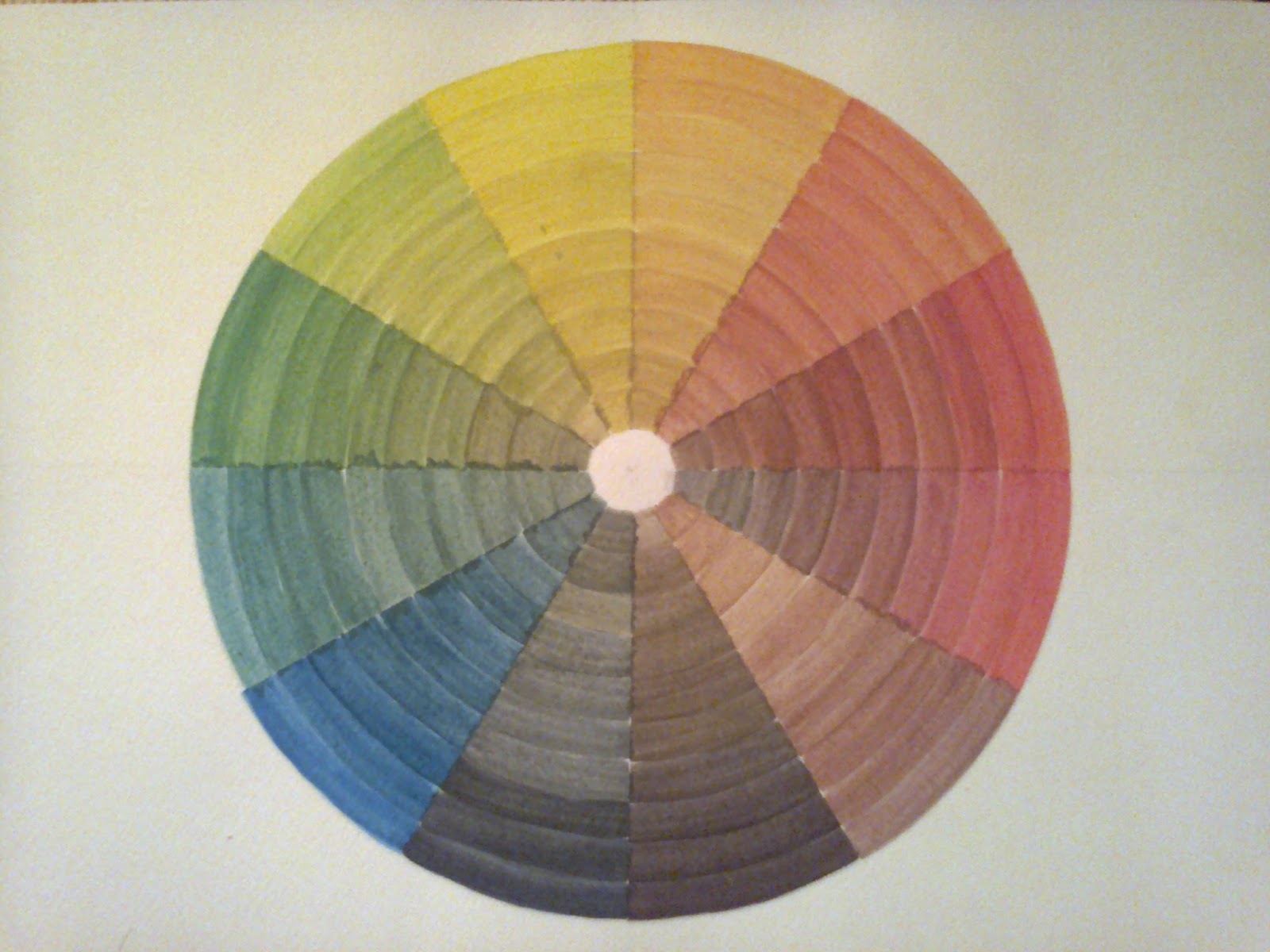 TEORIA DEL COLOR : Circulos Cromáticos