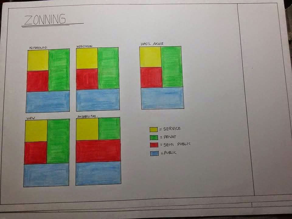Konsep Studio Perancangan Arsitektur 2 - erinovianar