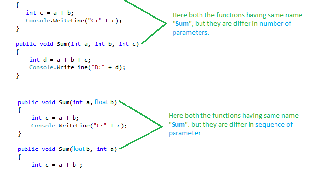 What Is Polymorphism What Is Static And Dynamic Polymorphism In