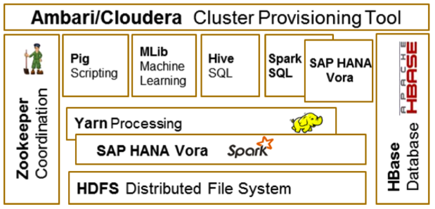 SAP HANA Tutorial, Material and Certification Guide