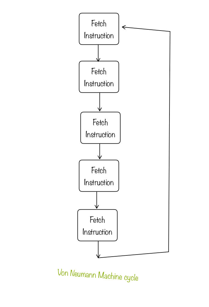 BCA 3rd Semester - Computer Architecture - Basic Structure of Computers ...