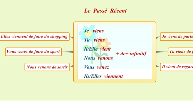 Notre blog de français: Passé récent