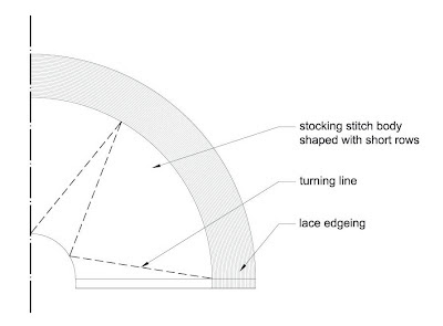 foldi: To build a halfcircle