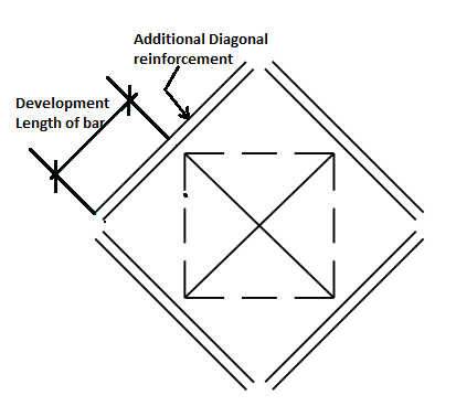 Reinforcement detailing of RCC Slab Openings and Cutouts in Design ...
