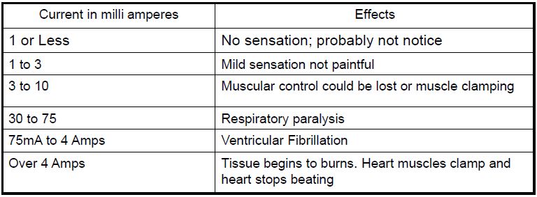 Electrical Hazards ~ www.YAGITECH.com