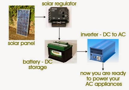 How to build basic solar power system ~ How to do Tips and Tricks