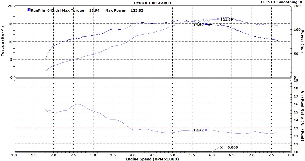 Advanced Performance Tuning: Proton CamPro Tuning