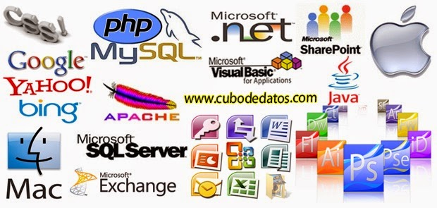 Hardware y Software ~ Sistemas Operativos.