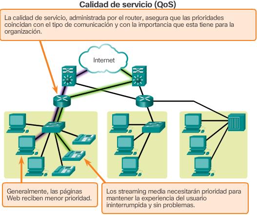 LV: CISCO 1 - Redes convergentes