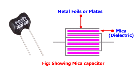 Mica Capacitor Types