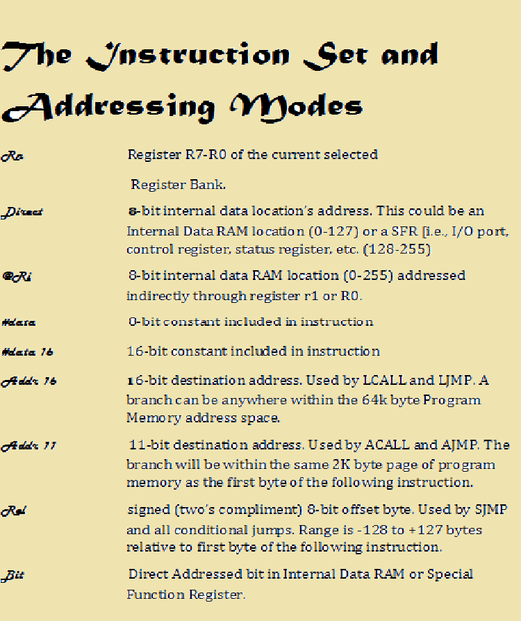 8051 MICROCONTROLLER INSTRUCTION SET