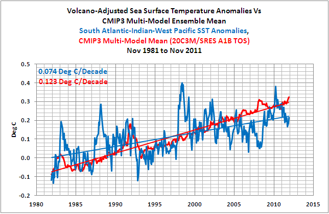 Impacts of rising sea surface temperatures on white shark migration ...