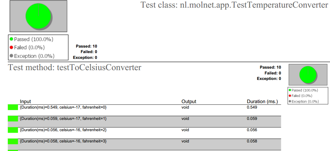 Mol's devzone: EasyTest: unit testing with externalized data files and ...