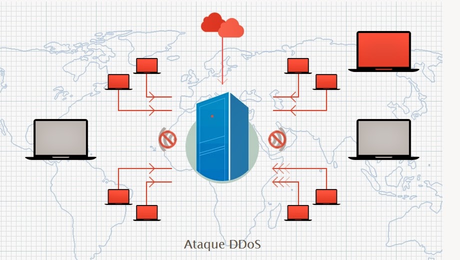 Tutoriais Da Net: como fazer um ataque ddos