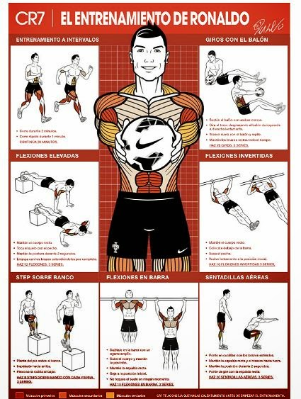 Rutina de entrenamiento muscular de Cristiano Ronaldo - DIARIO PELOTA