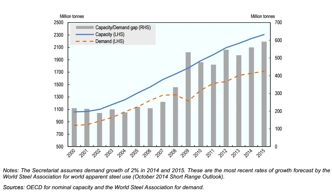 Urbanomics: Steel sector, stressed assets, and asset sales