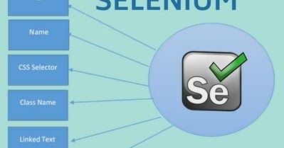 How to use Locators in selenium WebDriver | Selenium Tutorial for ...