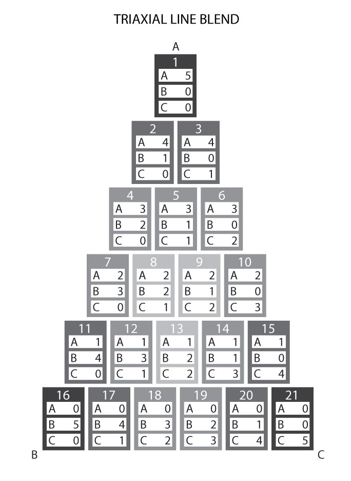 MICHAEL CERV POTTERY: Line Blend Glaze Testing