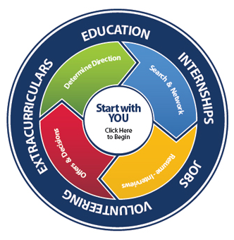 Careers @ ATHS Dubai