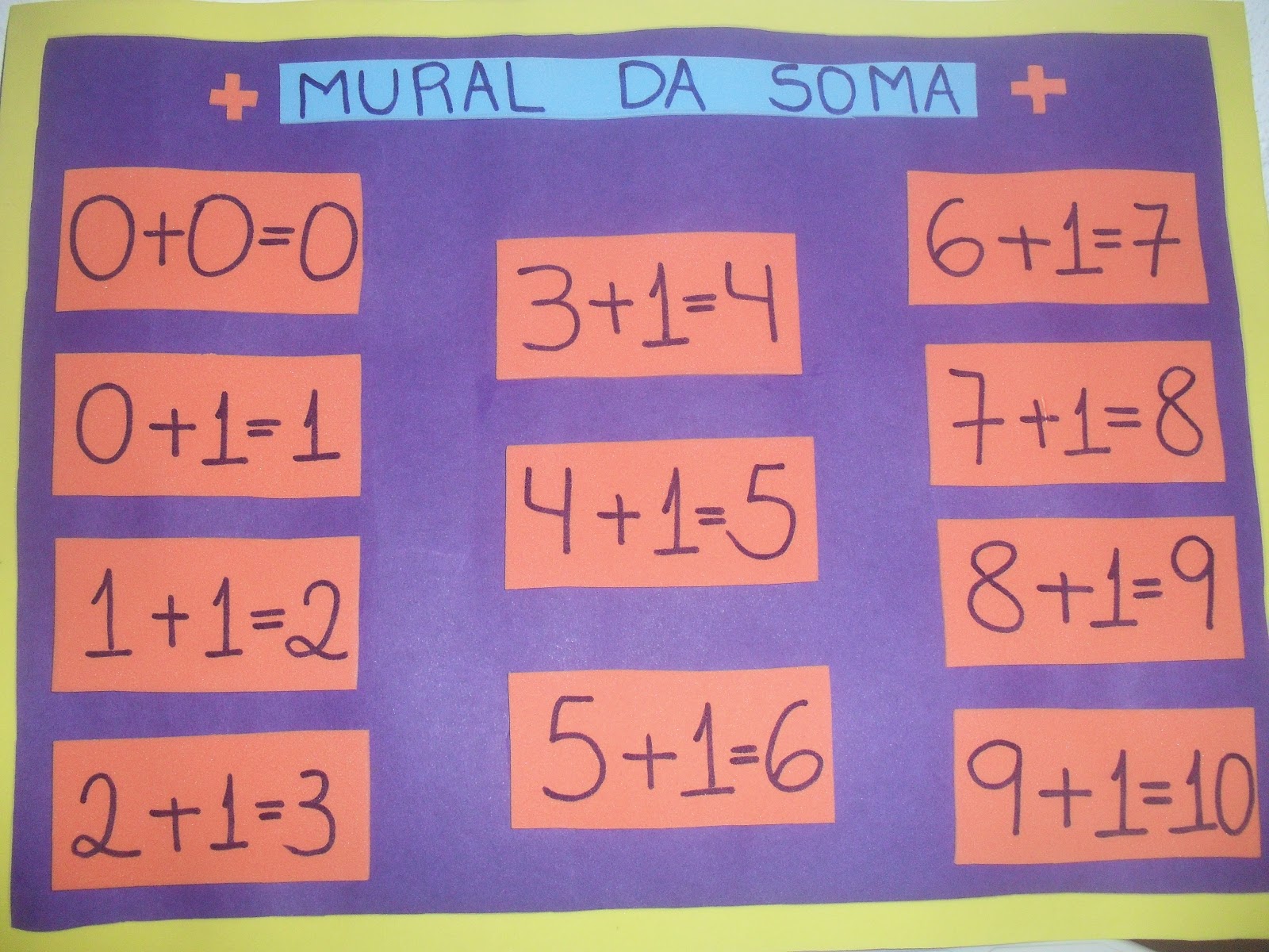Tudo Sala De Aula Matemática - NAZAEDU