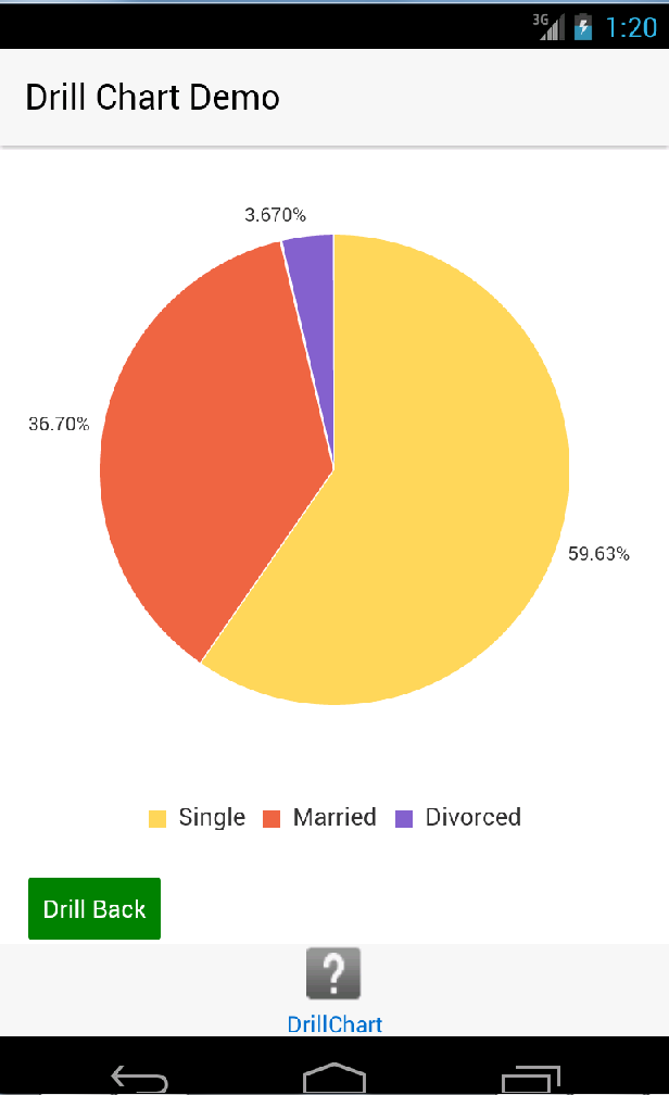 Play around with Oracle ADF and MAF: Drill down Bar/Pie Chart in Oracle MAF