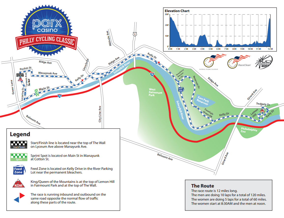 Les Déesses de la Route: Philly Cycling Classic 2013