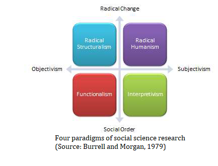 Salman Ata: PARADIGMS OF SOCIAL RESEARCH